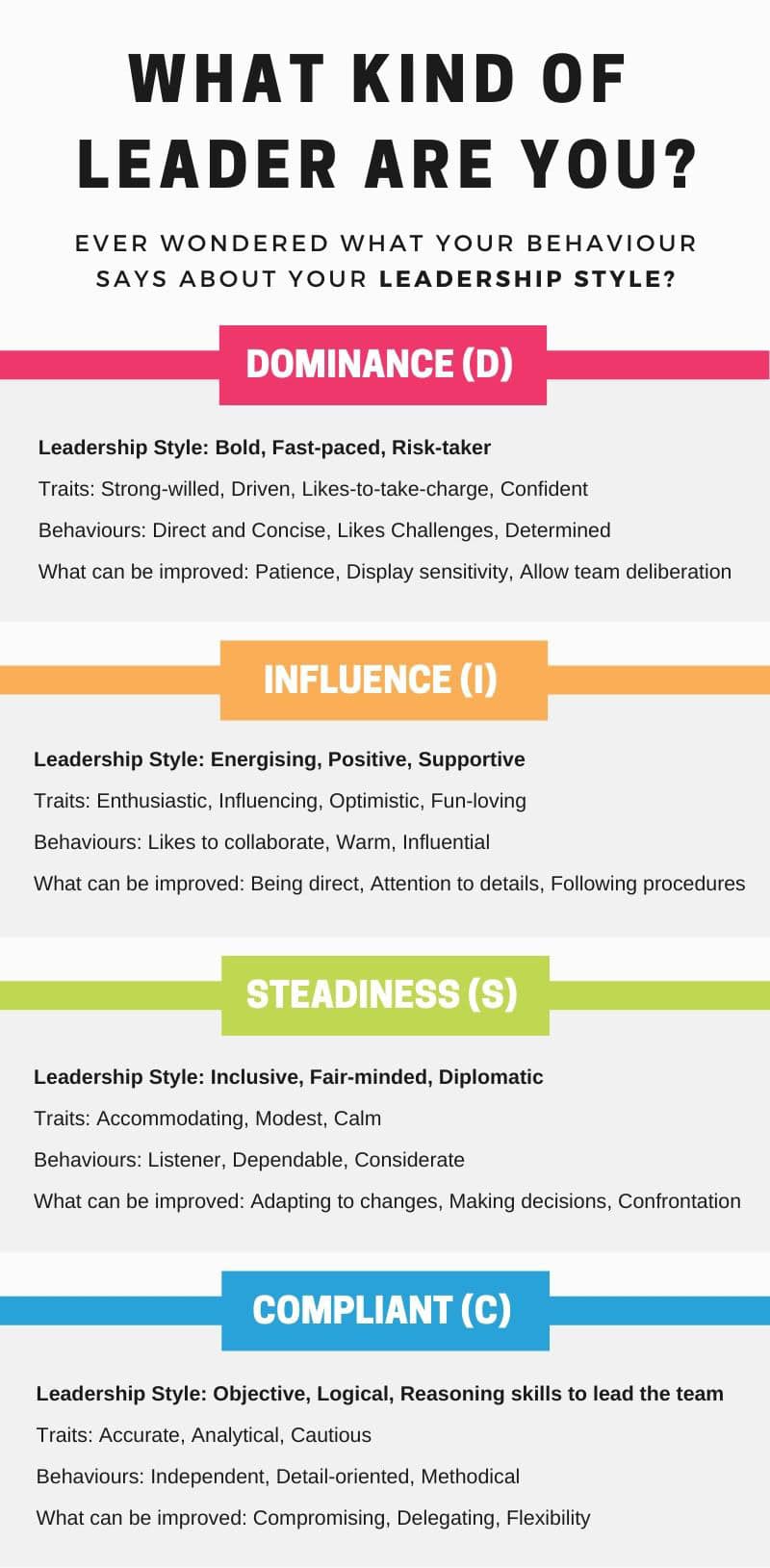 What Kind of Leader Are You? - Lifeskills Institute
