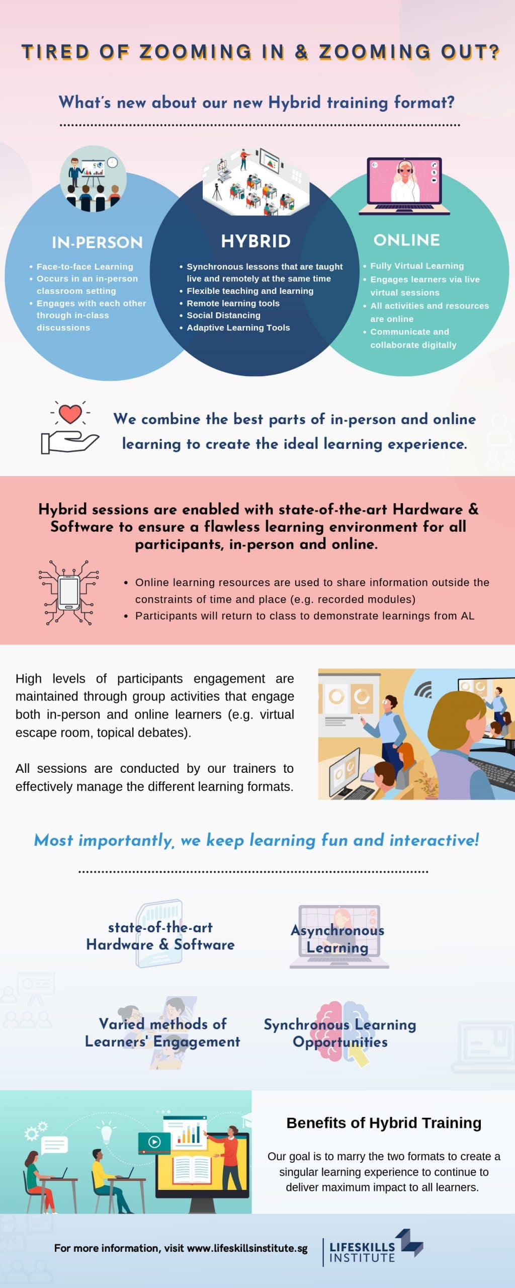 What’s New About Our New Hybrid Training Format? - Lifeskills Institute