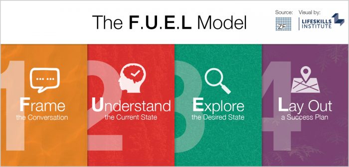 F.U.E.L : A feedback framework - Lifeskills Institute