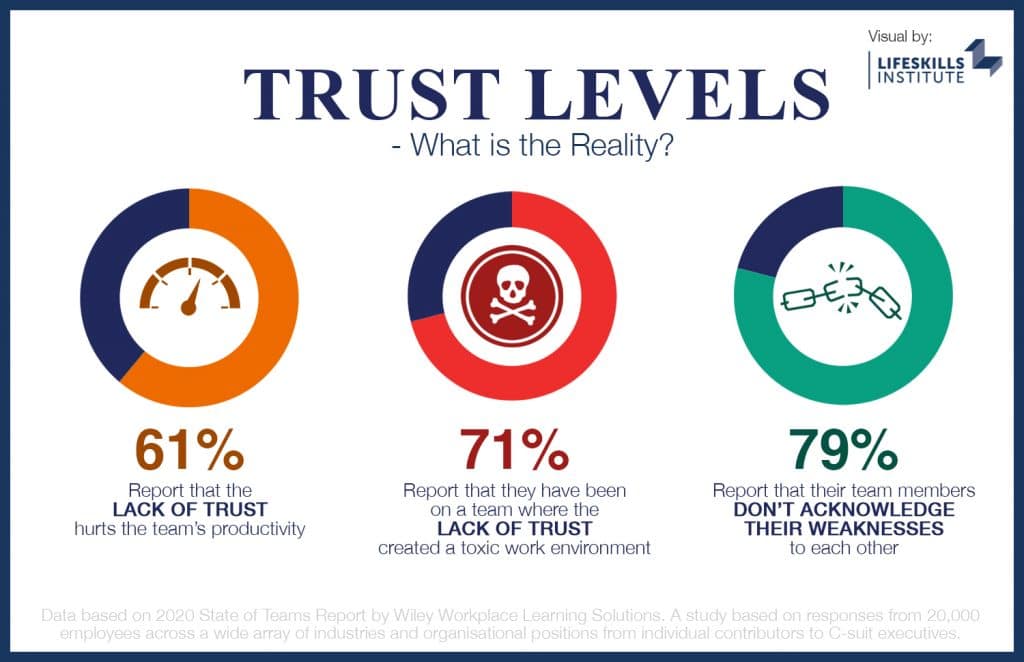 Shhhh… Listen! Do you hear the sound of trust in your workplace ...