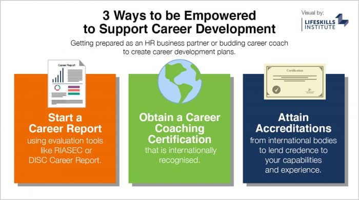 How can HR be empowered to support career development plans ...