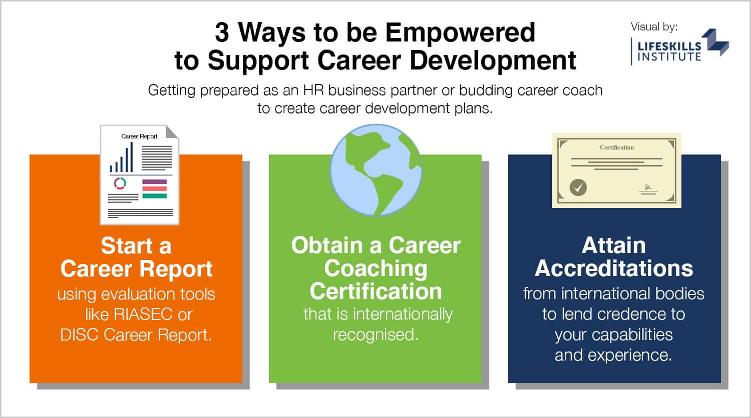 How can HR be empowered to support career development plans ...